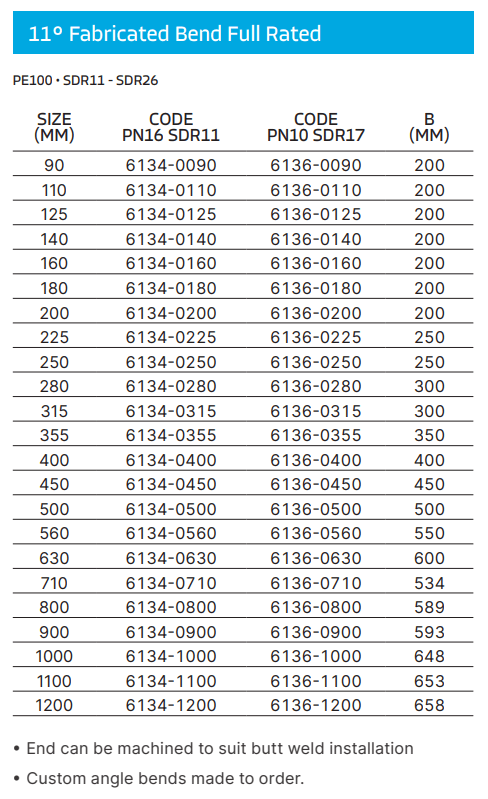 PE Segmented Elbows (data sheet) - UPG Pipe Systems
