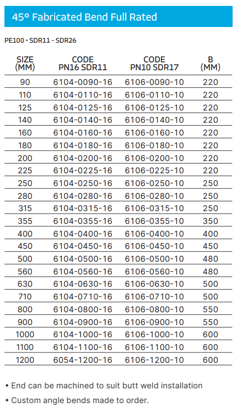 PE Segmented Elbows (data sheet) - UPG Pipe Systems