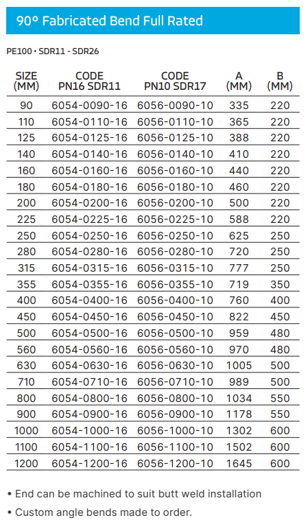 PE Segmented Elbows (data sheet) - UPG Pipe Systems