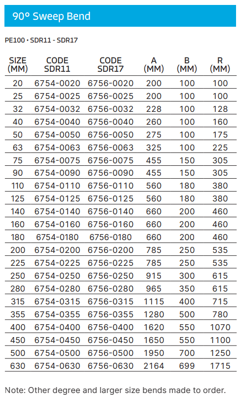 PE Sweep Bends - UPG Pipe Systems