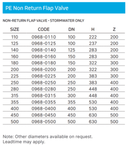 PE Flap Valves – UPG Pipe Systems
