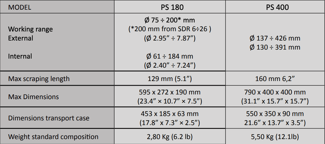 Rotary Pipe Scrapers - UPG Pipe Systems