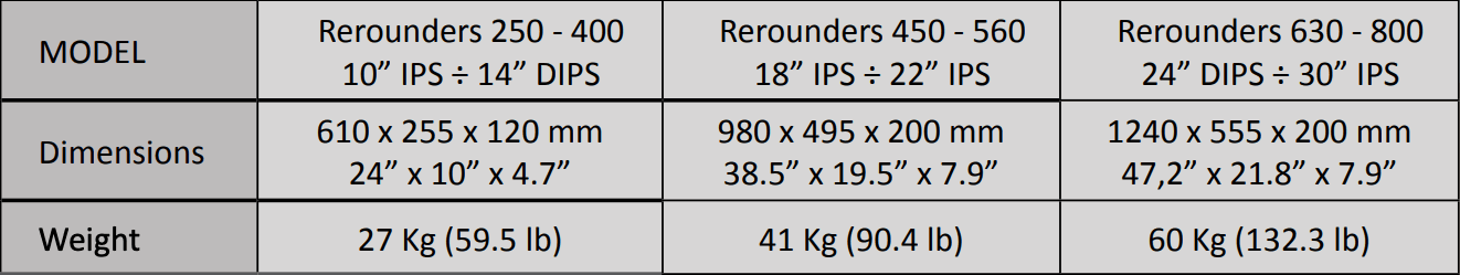 ReRounding Clamps - UPG Pipe Systems